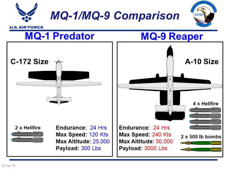 MQ-9 vs MQ-1 | Military Machine